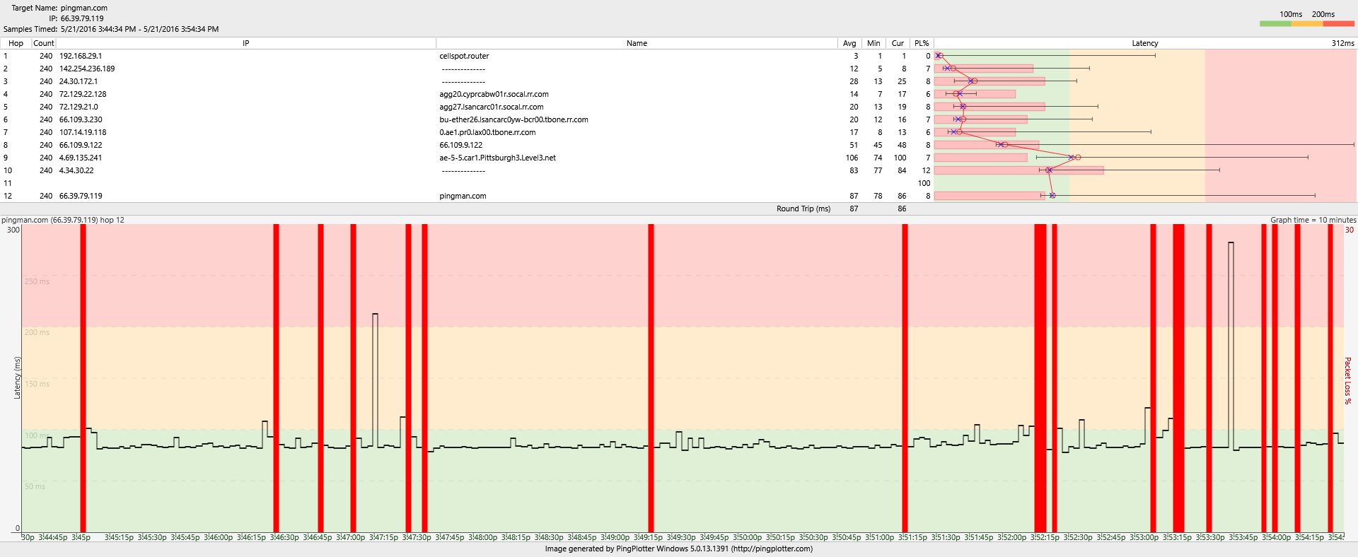 None stop packet loss wired and wireless | PingPlotter Support