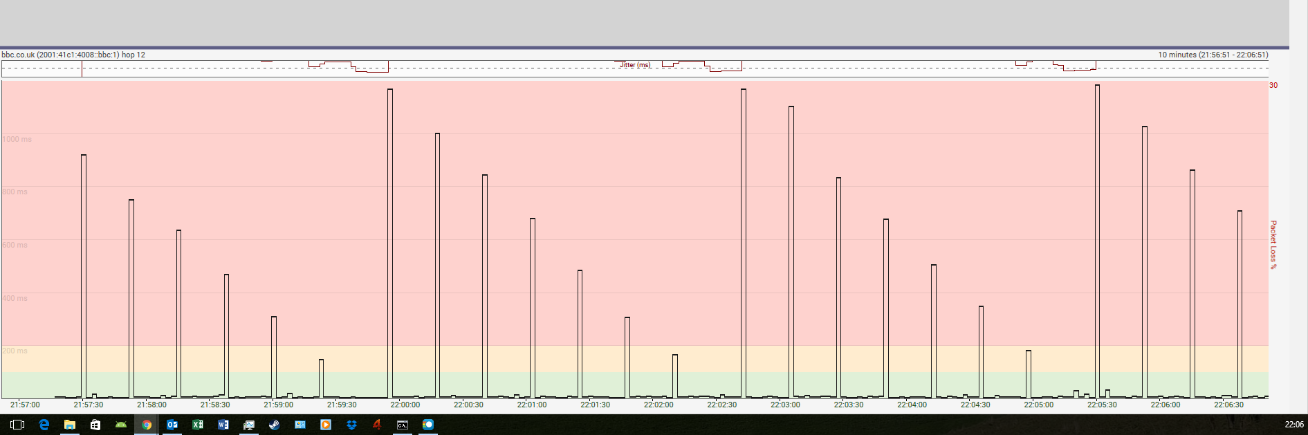 Regular lag spikes in distinctive pattern | PingPlotter Support