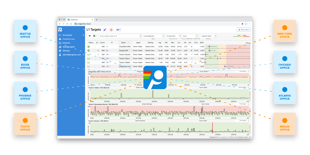 Network Troubleshooting for Mortals - Pingman Tools